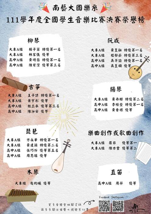 國樂系學生參加「111學年度全國學生音樂比賽決賽」決賽 成績優異